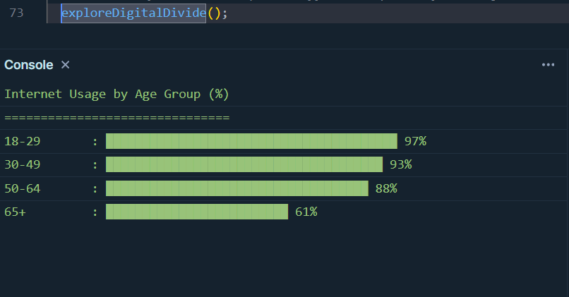 Digital Divide | Nighthawk Pages